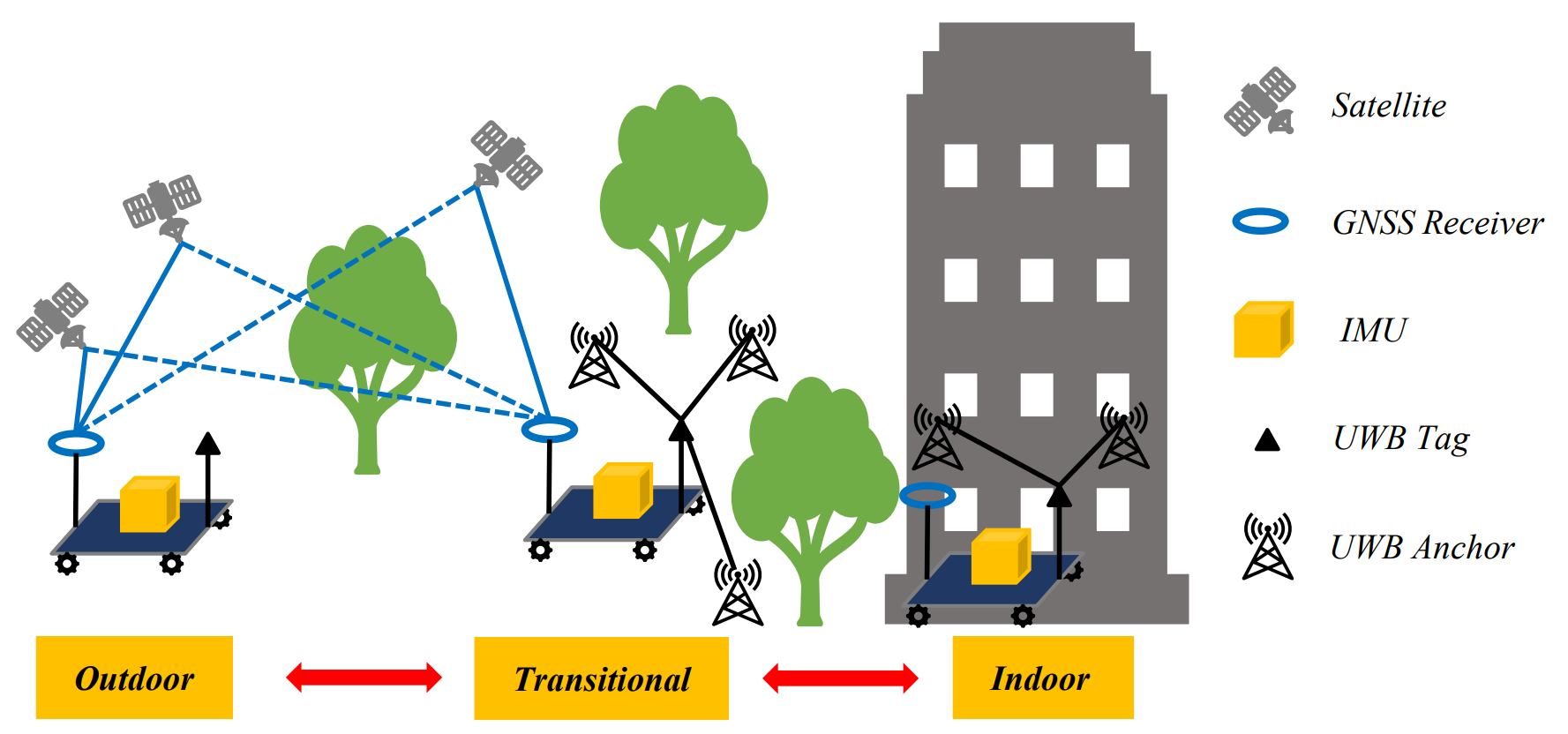 A work on indoor-outdoor positioning | Zongzhou Wu
